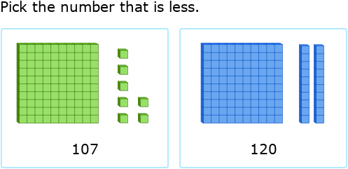 IXL | Use place value to compare numbers up to 120 | 1st grade math
