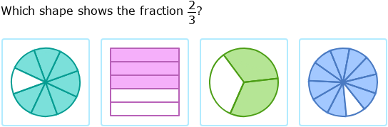 IXL | Fractions review | 5th grade math