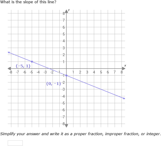 IXL | Find the slope from a graph | 8th grade math