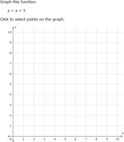 IXL | Graph an additive relationship from an equation | 7th grade math