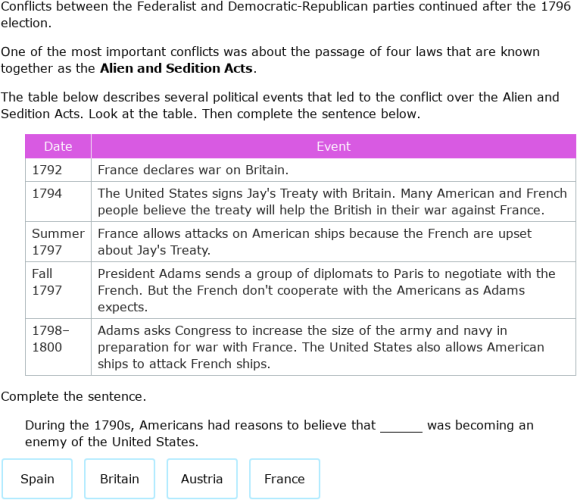 IXL | The first party system: Federalists and Democratic-Republicans ...