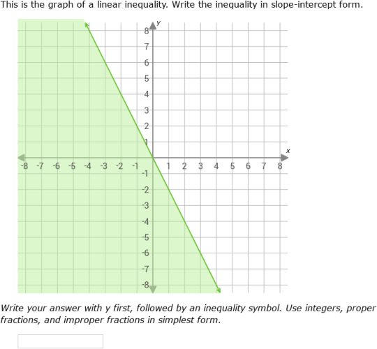 IXL Write A Linear Inequality From A Graph Algebra 1 Practice 