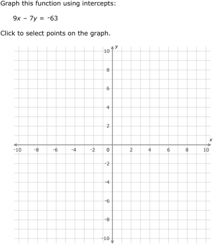 IXL - Graph a linear equation (Geometry practice)