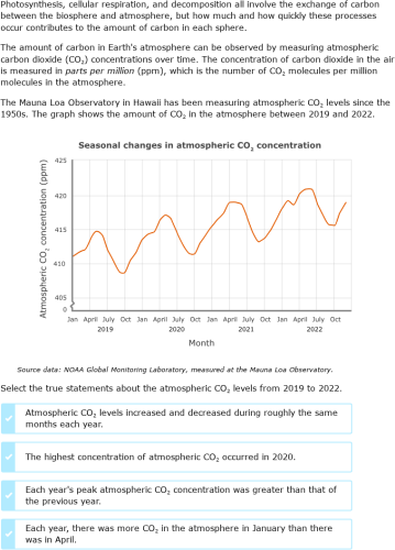 IXL - The carbon cycle: biosphere processes and interactions (Biology ...