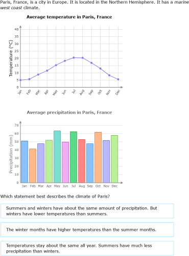 IXL | Use data to describe climates | 4th grade science