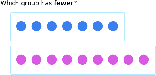 IXL | Fewer - compare by matching | Kindergarten math