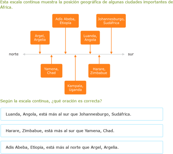IXL | Analizar organizadores gráficos | 4th grade Spanish language arts