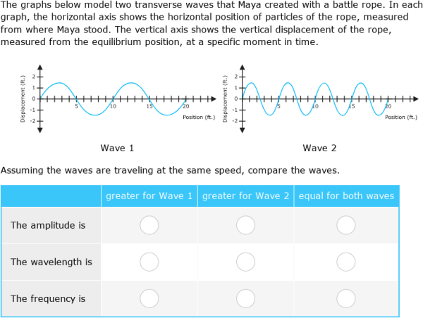 IXL | Transverse waves | 8th grade science