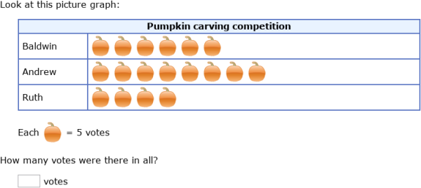 IXL | Interpret picture graphs | 2nd grade math