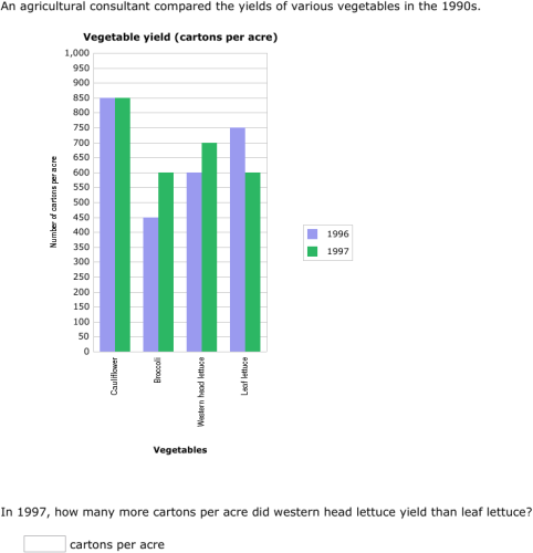 IXL | Interpret bar graphs | 7th grade math