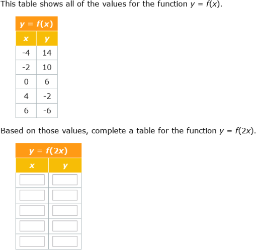 IXL - Checkpoint: Function transformations (Algebra 1 practice)