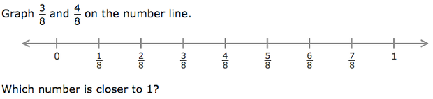 IXL - Graph and compare fractions with like denominators on number ...
