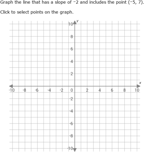 IXL | Graph a line using slope | 7th grade math