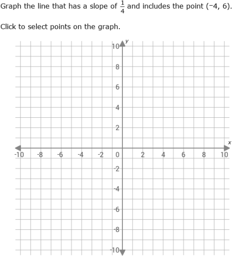 IXL | Graph lines with positive slopes | 8th grade math