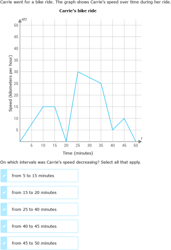 IXL - Checkpoint: Features of functions (Algebra 1 practice)