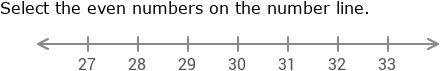 IXL | Even or odd numbers on number lines | 2nd grade math