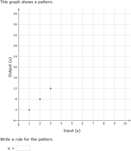 IXL | Find pattern rules from graphs | 5th grade math