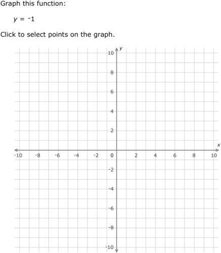 IXL | Graph a two-variable equation | 7th grade math