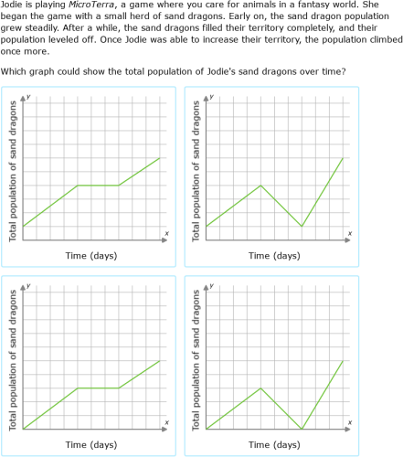 IXL | Identify graphs: word problems | 6th grade math