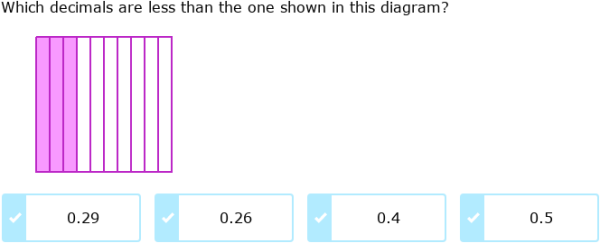 IXL | Compare decimals to a model | 5th grade math