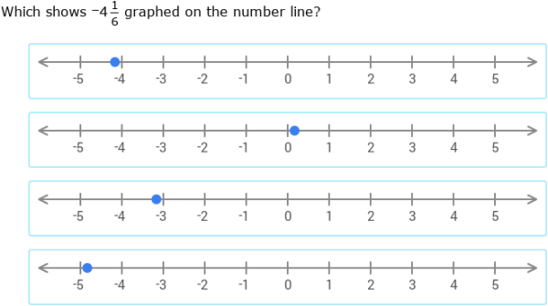 IXL Rational Numbers On Number Lines 6th Grade Math