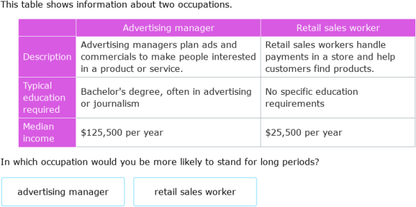 IXL | Occupations, education, and income | 6th grade math