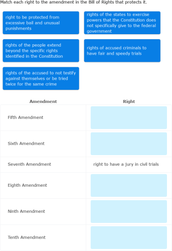 IXL - The Bill of Rights (Civics & government practice)
