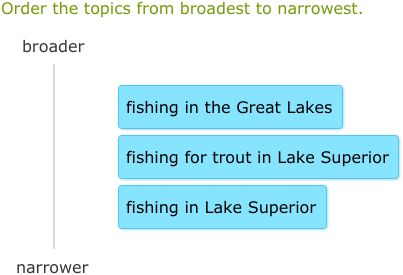 IXL | Order topics from broadest to narrowest | 7th grade language arts