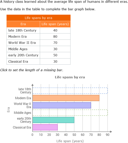 IXL | Create and interpret bar graphs | 5th grade math