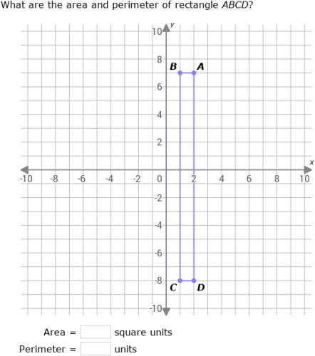 IXL - Area and perimeter in the coordinate plane (Algebra 1 practice)