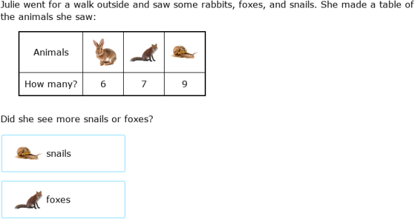 IXL | Read a table | 2nd grade math
