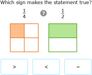 IXL | Compare fractions with like numerators using models | 3rd grade math