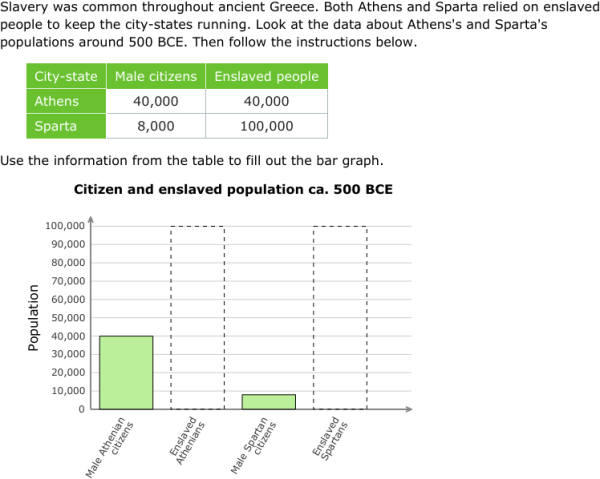 IXL | Comparing Athens and Sparta: part II | 6th grade social studies