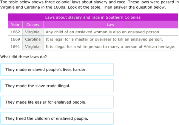 IXL | Southern colonies: economy and slavery | 5th grade social studies