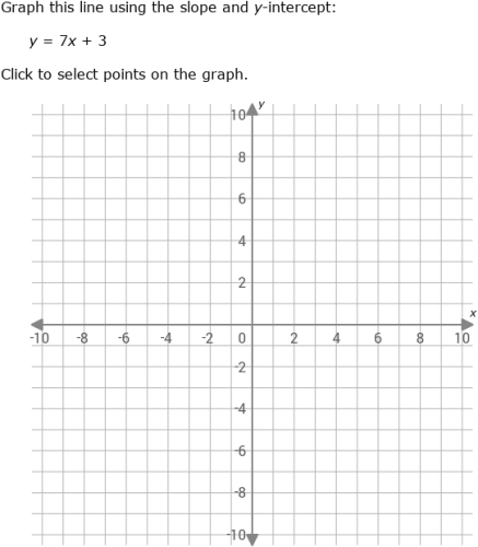 IXL - Slope-intercept form: graphs and equations (Algebra 1 practice)