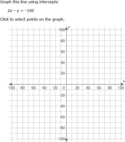 IXL - Standard form: graph a line from an equation (Algebra 1 practice)
