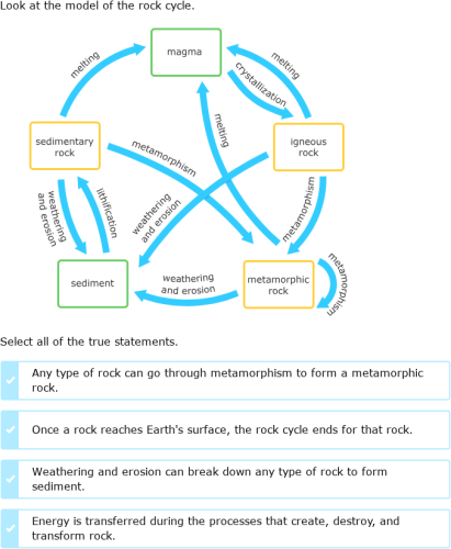 IXL | Introduction to the rock cycle | 8th grade science