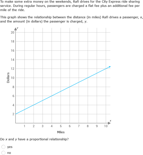 IXL | Find the constant of proportionality from a graph | 6th grade math