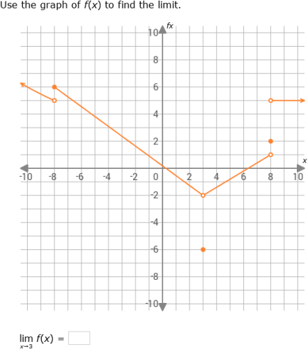 IXL - Find limits using graphs (Precalculus practice)