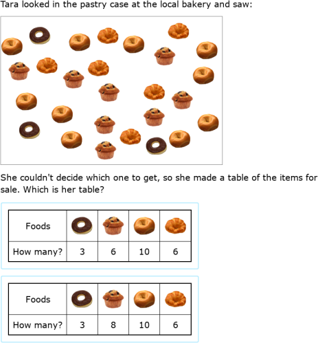IXL | Which table is correct? - up to 4 categories | 1st grade math