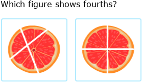 IXL | Identify fourths | 2nd grade math