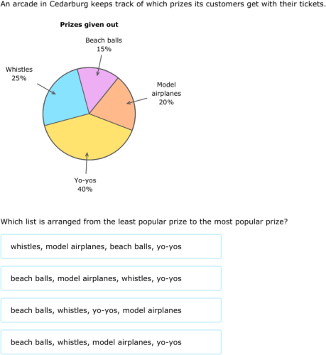 IXL - Circle graphs (Algebra 1 practice)