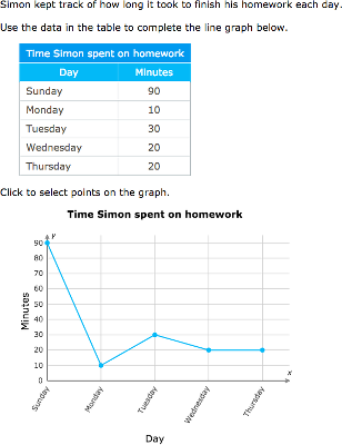 IXL - Create line graphs (7th grade math practice)