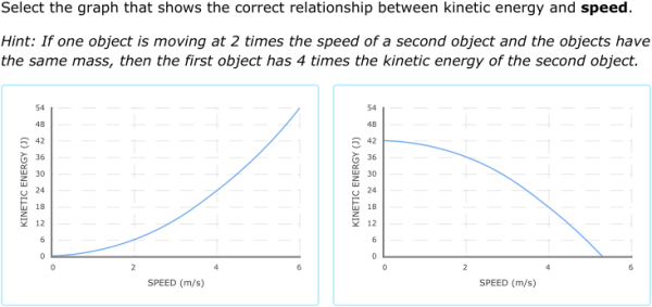 IXL | Use tables and graphs to identify patterns about kinetic energy | 6th grade science