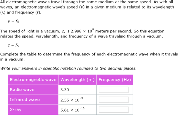 IXL - Properties of electromagnetic waves (Physics practice)