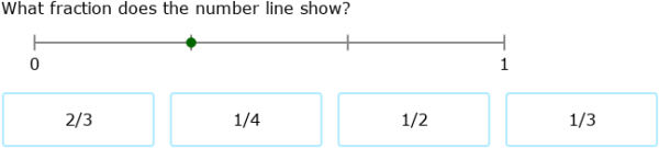 IXL | Identify fractions on number lines: halves, thirds, and fourths ...
