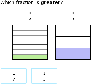 IXL | Compare unit fractions using models - up to twelfths | 2nd grade math