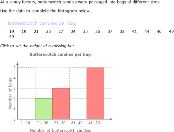 IXL | Create histograms | 6th grade math