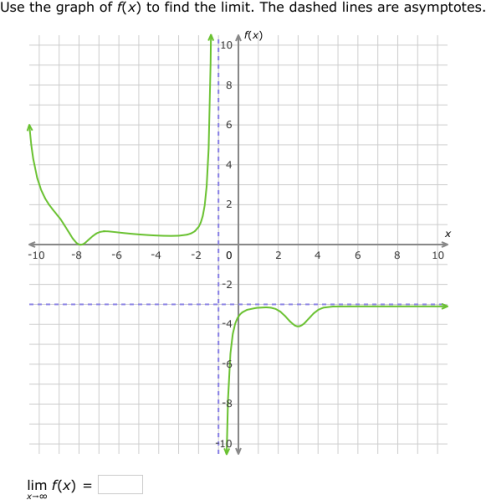 IXL - Determine end behavior using graphs (Calculus practice)