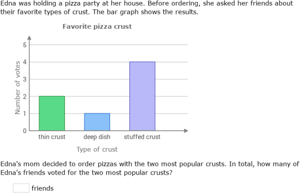 IXL | Interpret bar graphs: multi-step problems | 5th grade math